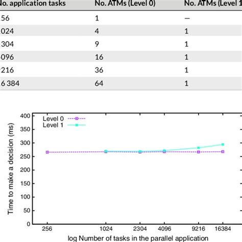 Tuning Network Topologies For The Topology Selection Evaluation