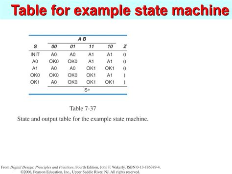 Ppt Asynchronous Fsms And Verilog Powerpoint Presentation Free