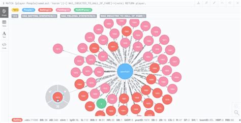 An Introduction To Graph Databases With Neo4j Sharp Notions