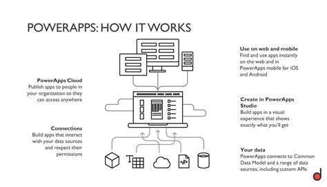 O365con18 Powerapps Build Custom Forms For Sharepoint With Azure Maps