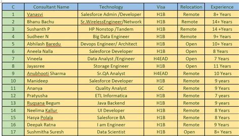 Bachewar Prashanthi On Linkedin Hi Professionals Greetings Of The Day