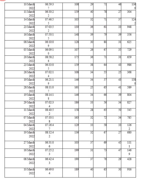 Automatic Fertigation System
