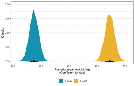 Bayesf22 Notebook Video 4 Code