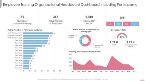 Organizational Headcount Dashboard Ppt PowerPoint Presentation Complete With Slides