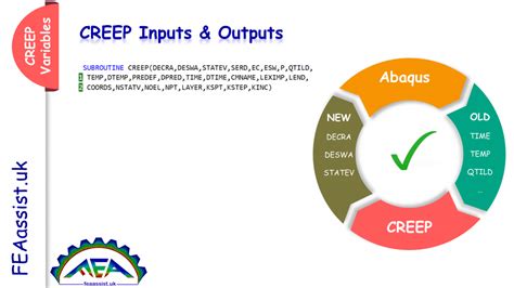 Abaqus CREEP Sintering Tutorial Learn It Easily And Quickly