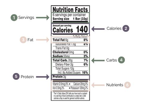How To Read A Food Label Australia At Ashley Christensen Blog