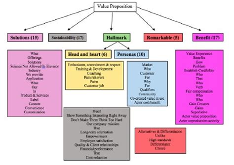 Taxonomic Analysis Source Authors Elaboration Download Scientific