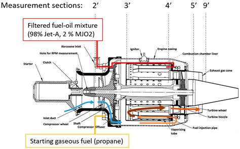 Variable Geometry In Miniature Gas Turbine For Improved Performance And Reduced Environmental Impact