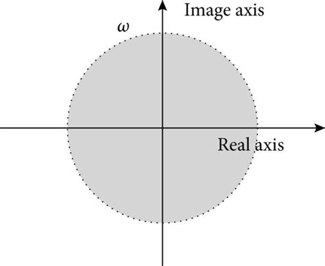 Velocity‐adaptive Prescribed Performance Control For Carrier‐based Aircraft Based On Guardian