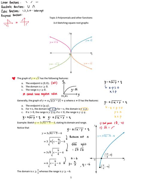 3 4 sketching square root graphs pdf