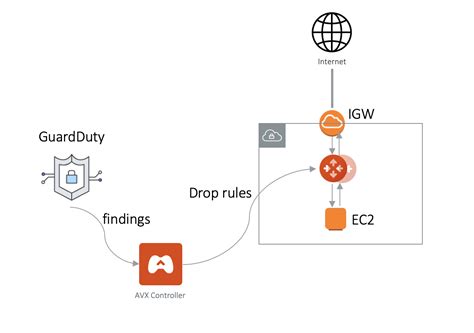 Overview Of Public Subnet Filtering Documentation