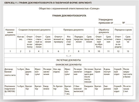 Как составить график документооборота Идеальные образцы первички которая соответствует самым