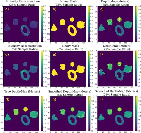 figure 1 from frequency modulated continuous wave lidar compressive