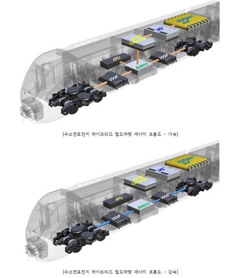 국토부·철도연 친환경 수소전기열차 개발 성공 전자신문