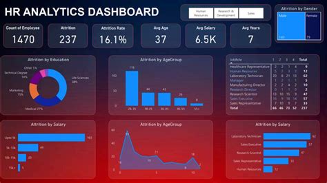 Herit Vekariya On Linkedin Powerbi Python Hranalytics Datavisualization Eda