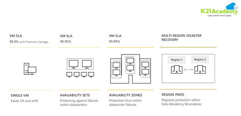 Exploring Azure Availability Zones And Regions A Complete Guide