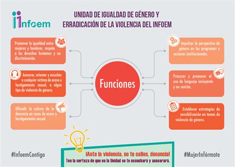 Igualdad De Género Infoem Somos Tu Acceso A La Información