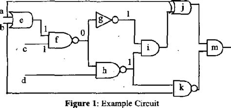 Figure 3 From Enhancing Sat Based Equivalence Checking With Static