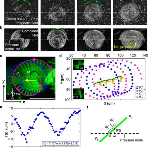 Two Dimensional Dynamic Rolling Manipulation A In Situ Rotation Of Download Scientific Diagram
