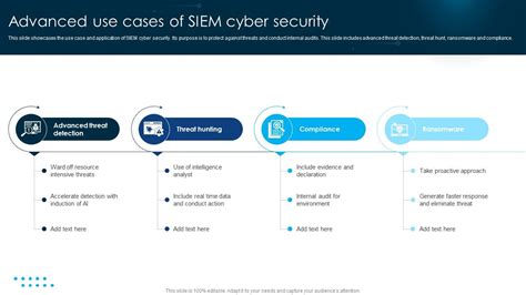 advanced use cases of siem cyber security ppt presentation