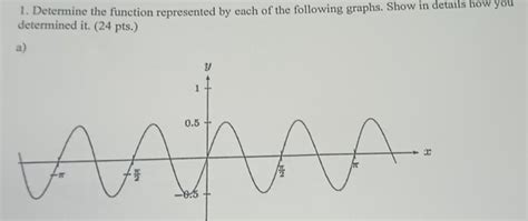 1 determine the function represented by each of the following graphs