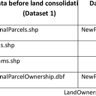 The Input Data Files Download Table