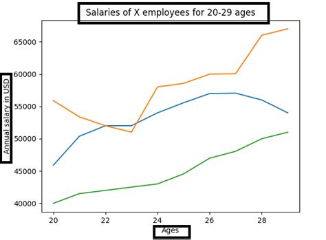 Is There A List Of Line Styles In Matplotlib Be On The Right Side Of Change