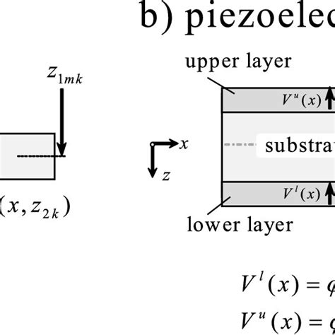 thick piezoelectric three layer beam download scientific diagram