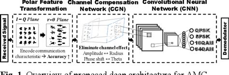 Figure 1 From Polar Feature Based Deep Architectures For Automatic