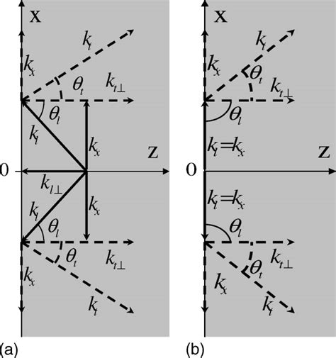 Generation Of Inhomogeneous Bulk Plane Acoustic Modes By Laser Induced Thermoelastic Grating
