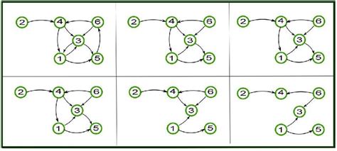left clustering by importance process using dual or bridge