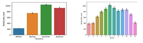 GitHub Omkardesai Bike Sharing Demand Prediction Supervised Machine Learning Project