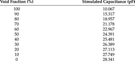 Simulation Results Calculated By Comsol Multiphysics For The Concave