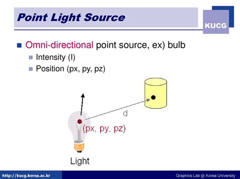 Illumination Model 고려대학교 컴퓨터 그래픽스 연구실 Ppt Download