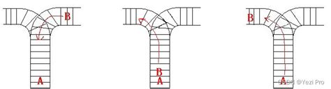 火车站 栈和队列火车进出站问题 Python 队列问题 Csdn博客 火车站 栈和队列火车进出站问题 Python 队列问题 Csdn博客