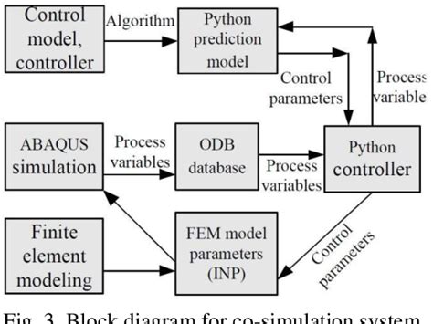 Figure 3 From A Co Simulation Approach Based On Close Loop Feedback Control For Aluminum Alloys