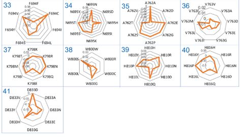 Relative Binding Affinities Of Designs From Favipiravir Interacting Download Scientific Diagram