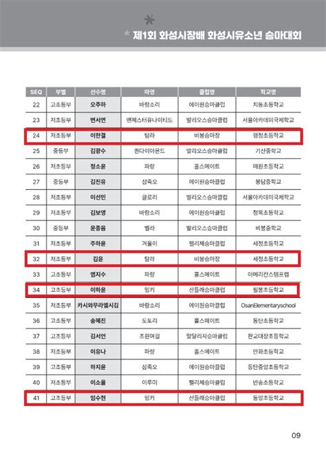 2022 화성시장배 유소년승마대회 경기일정표 권승 권승7경기 릴레이