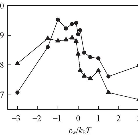 摇 Center鄄of鄄mass Diffusion Coefficient Of The Chain In The Interfacial