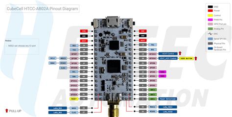 Cubecell 12aa Node Us915 Htcc Ab02a
