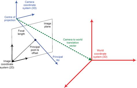 Figure 1 From Depth Estimation In Still Images And Videos Using A