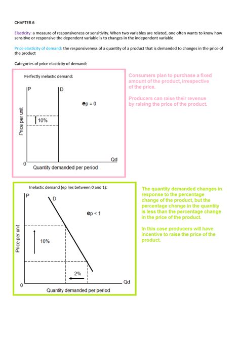 Economics Elasticity Price Elasticity OF Demand Chapter ECS Unisa Studocu Economics Elasticity Price Elasticity OF Demand Chapter ECS Unisa Studocu