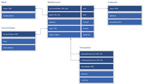 Diagram Microsoft Visio Database Model Diagram Mydiagram Online