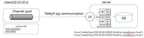 Positioning Position And Spacing Of Pages With Pgfpages TeX LaTeX Stack Exchange