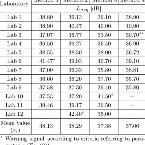 Relationship Of The Repeatability Sr And Reproducibility S R Download Scientific Diagram