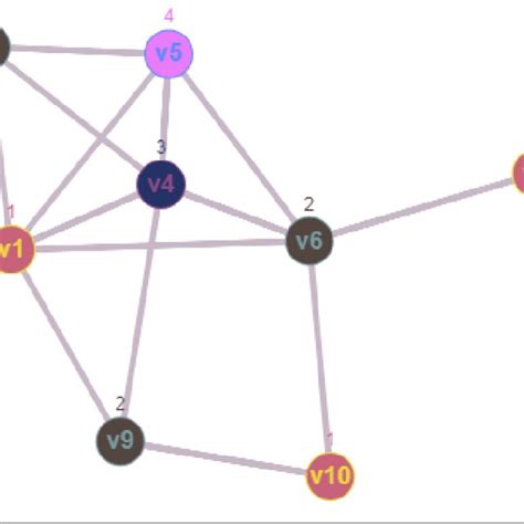 Gambar 3 Graf Terwarnai Secara Greedy Contoh 2 Download Scientific Diagram
