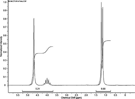 Isobutyl Alcohol Nmr