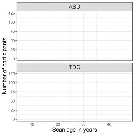 Longitudinal Imaging Dataset Download Scientific Diagram