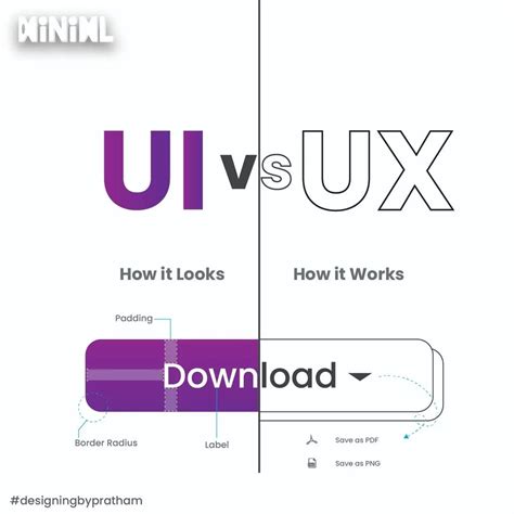 Pratham Pathania On Linkedin Designing Graphicdesign Uidesign Uiux