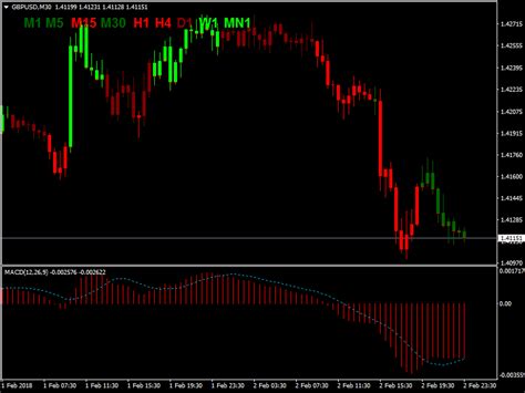 Metatrader Versions Of Informacionpublicasvetgobgt